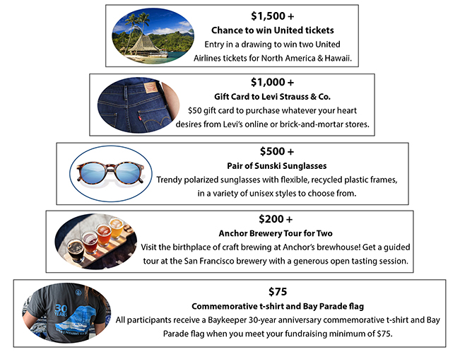 Bay Parade Fundraising Prizes - San Francisco Baykeeper